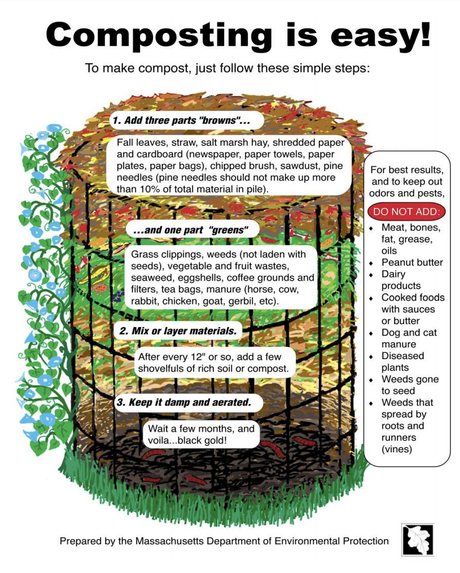 Home Composting Program and Virtual Workshop - Hingham Anchor