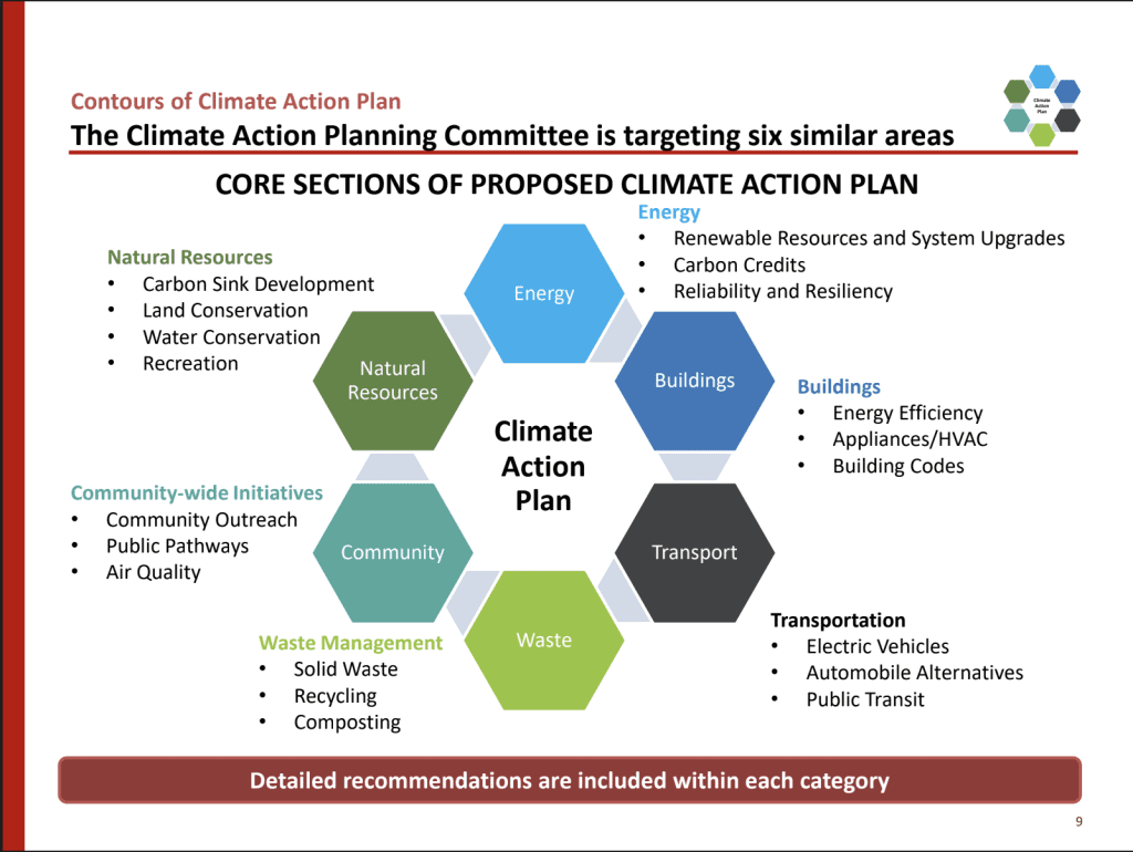 Citizen involvement key to Climate Action Plan's success - Hingham Anchor