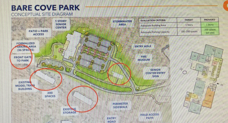 Possibilities shared for new Center for Active Living; strong ...